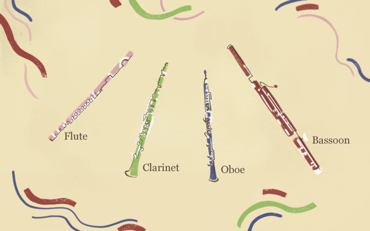 All about the Western orchestra